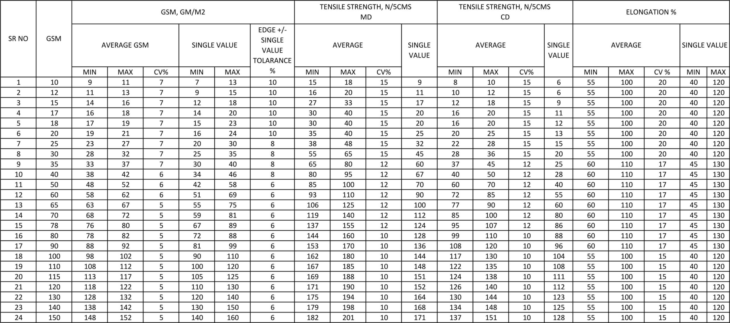 Technical Data Sheet Diza Nonwoven Technical Data Sheet Diza Nonwoven